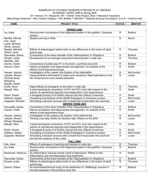 EXAMPLES OF STUDENT RESEARCH PROJECTS