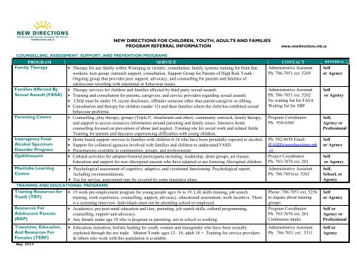 NEW DIRECTIONS PROGRAM REFERRAL INFORMATION [TABLE]