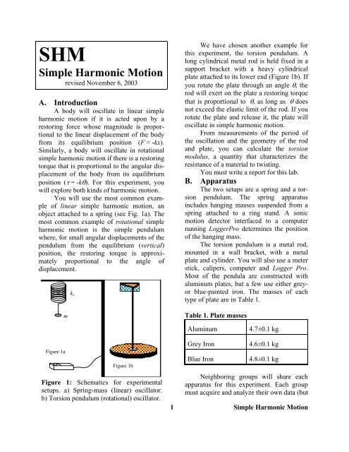 Simple Harmonic Motion