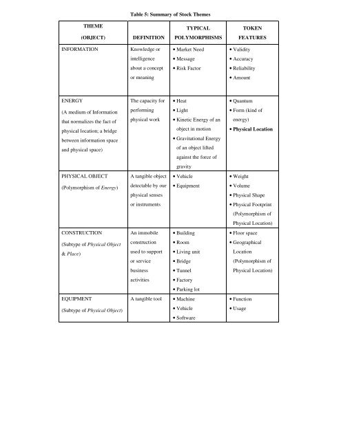 Table 5: Summary of Stock Themes THEME (OBJECT) DEFINITION ...