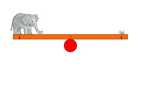 Wann herrscht an der Wippe Gleichgewicht? - nline