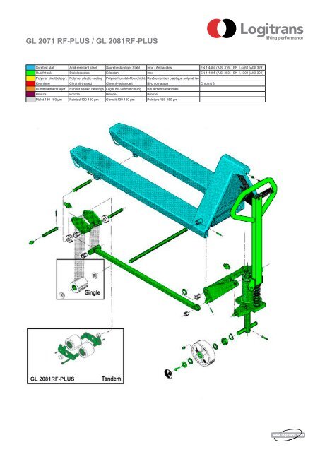 GL 2071 RF-PLUS / GL 2081RF-PLUS - Logitrans