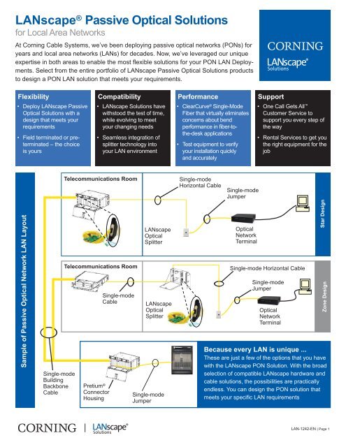 LANscape® Passive Optical Solutions for Local Area Networks
