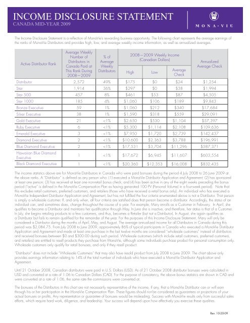 INCOME DISCLOSURE STATEMENT - MonaVie