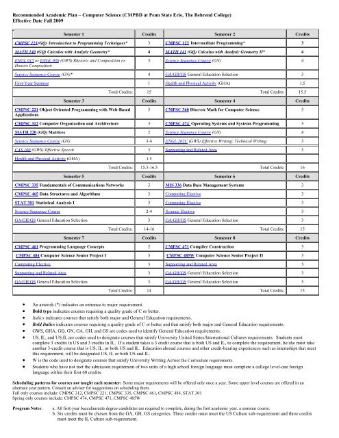 Computer Science - Penn State Erie