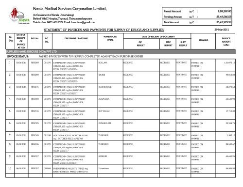 unicure india pvt ltd - Kerala Medical Services Corporation