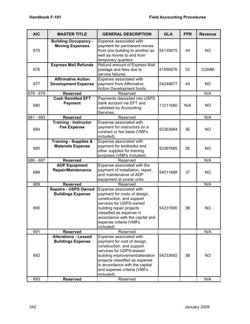 Handbook F-101