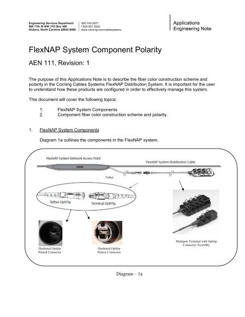FlexNAP System Component Polarity