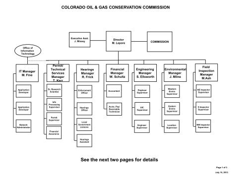 Organizational Chart - Colorado Oil and Gas Conservation ...