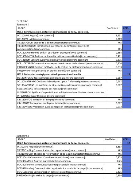 PDF Télécharger DUT Gratuit PDF | PDFprof.com