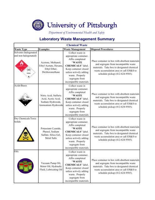 Chemical Waste Handling - CCC