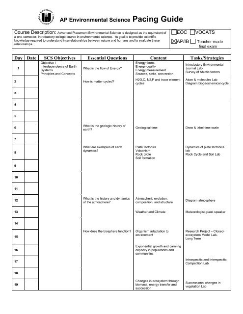 AP Environmental Science Pacing Guide - Nexuslearning.net