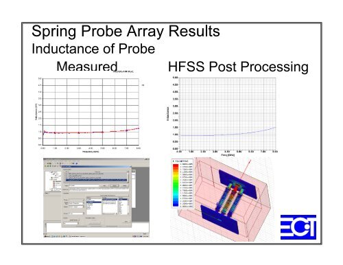 Inductance of Probe Measu