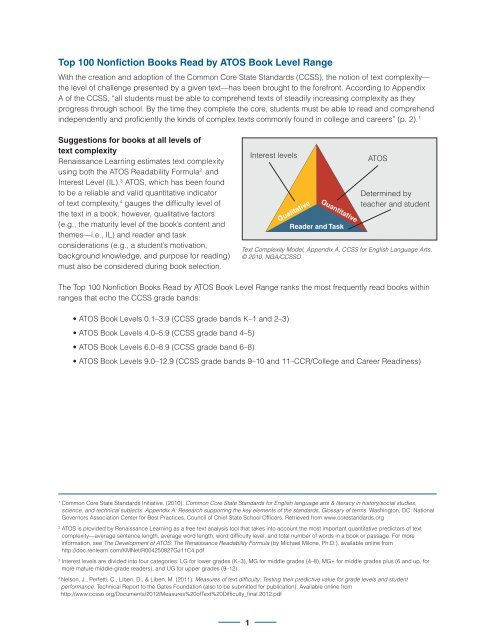 Top 100 Nonfiction Books Read by ATOS Book Level Range