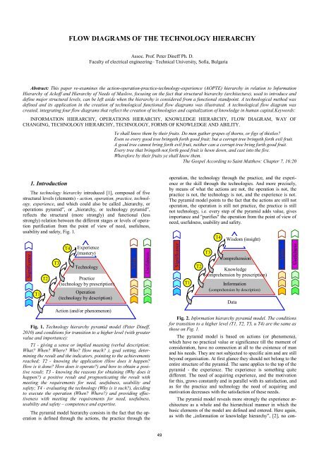 FLOW DIAGRAMS OF THE TECHNOLOGY HIERARCHY