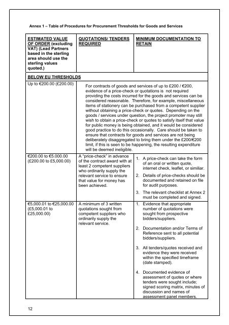 Annex 1 Table of Procedures for Procurement Thresholds - Research