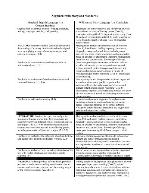 Maryland State Standards Alignment Chart
