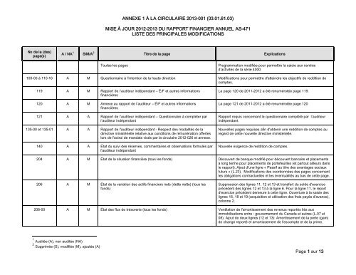 Annexe 1.pdf - Source