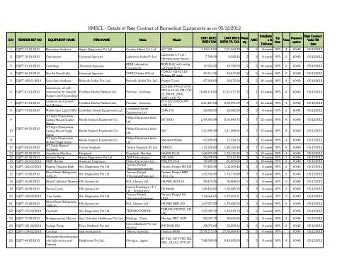 KMSCL - Details of Rate Contract of Biomedical Equipments as on ...
