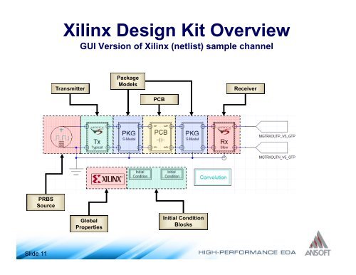 Slide 10 Receiver Setting 