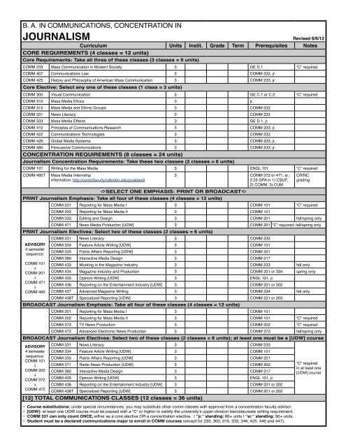 Journalism Checklist for B.A. Degree - College of Communications