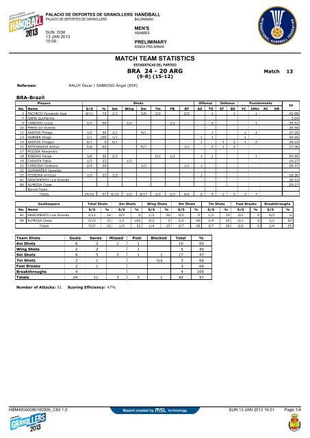 MATCH TEAM STATISTICS - IHF