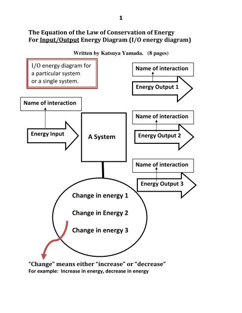 Law Of Conservation Of Energy Diagram
