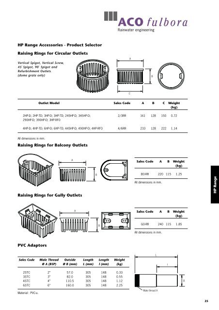 HP Range 24 ACO fulbora R
