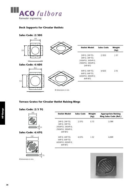 HP Range 26 ACO fulbora R
