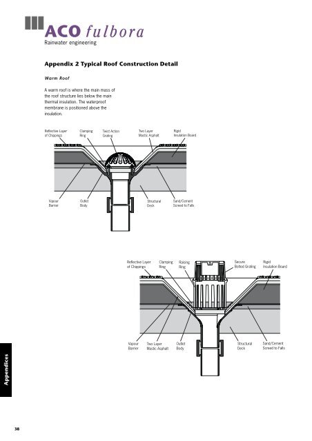 Appendices 38 ACO fulbora