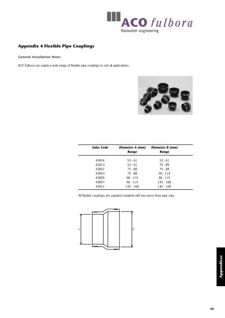 Appendices 44 ACO fulbora