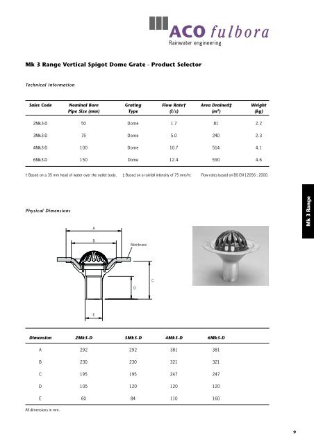 Mk 3 Range 8 ACO fulbora