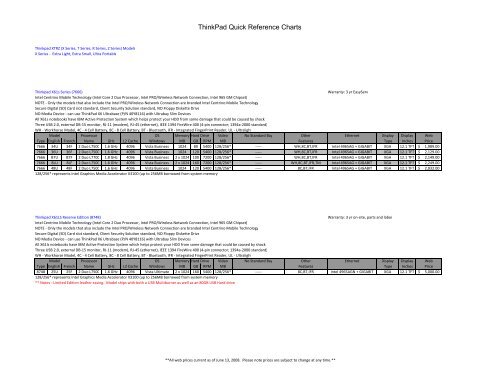 ThinkPad Quick Reference Charts