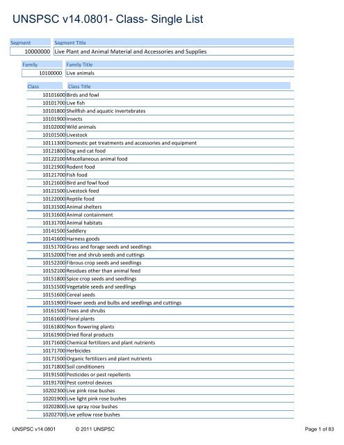 UNSPSC Codes - Check Ohio First