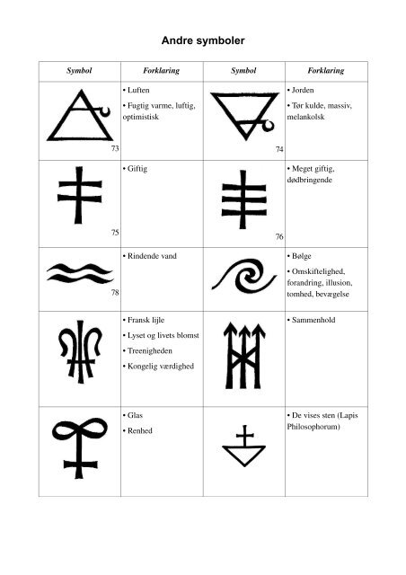 Latinske Symboler Og Deres Betydning Bibliana 2018/2: