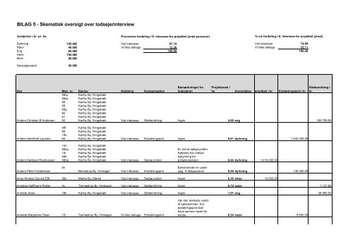 BILAG 5 - Skematisk oversigt over ... - Termestrup Enge