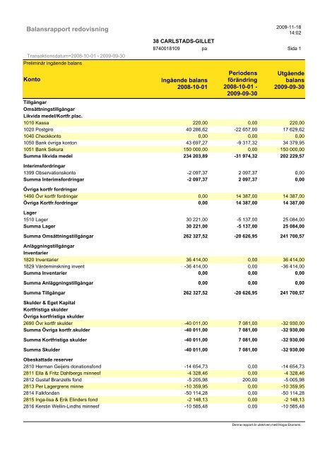 Balansrapport redovisning - Redovisning - Carlstads-Gillet