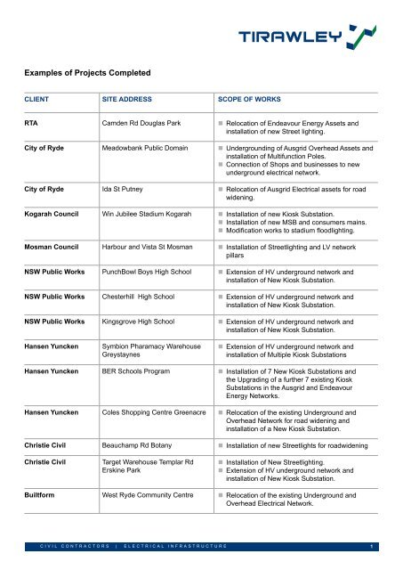 List of Completed Projects - Tirawley