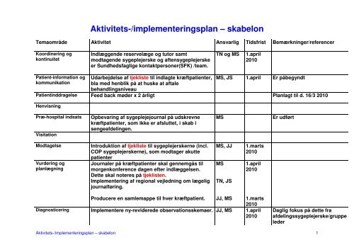 Aktivitets-/implementeringsplan – skabelon