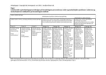 De tre grundlæggende, pr