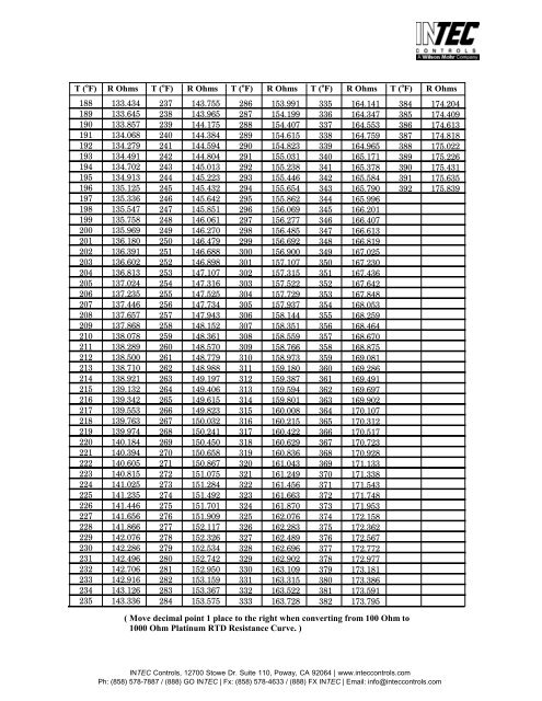 120 Ohm Rtd Chart 120 Ohm Rtd Chart