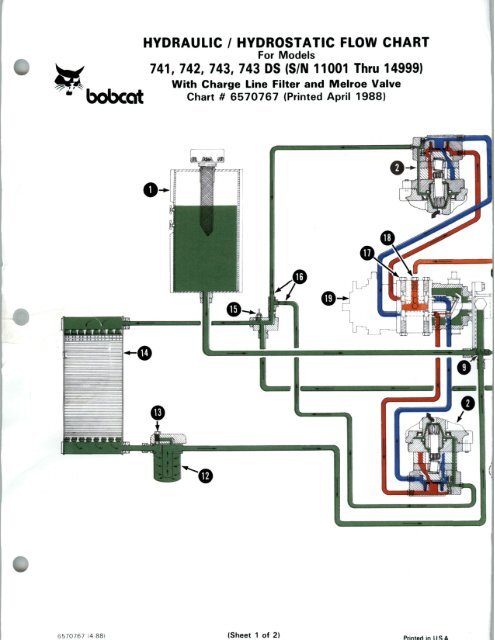 HYDRAULIC / HYDROSTATIC FLOW CHART - Ardiehl.de