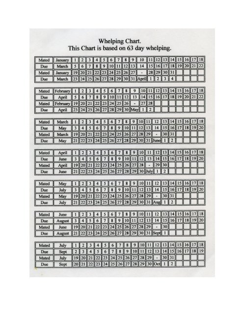 Whelping Chart. This Chart is based on 63 day ... - Dolce Maltese