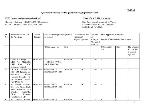 RTI Report for the 3rd Quarter of the Year'2009 - Central Industrial ...