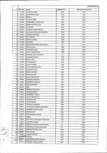APPENDIX 'B' - CISF APPENDIX 'B' - CISF