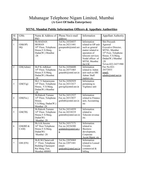 Mahanagar Telephone Nigam Limited, Mumbai - MTNL Mumbai