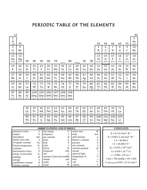 PERIODIC TABLE OF THE ELEMENTS - Mattson