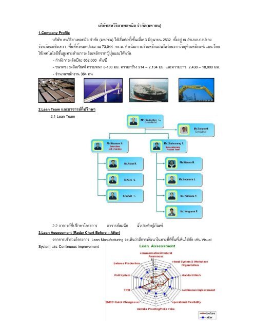 1.Company Profile - LEAN