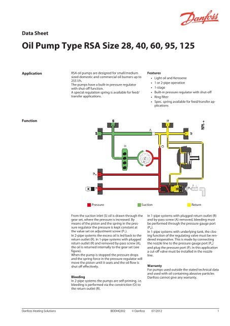 Oil Pump RSA 28,40,60,95125 - Danfoss.com