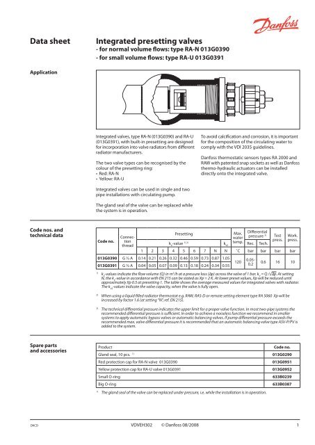 Data sheet Integrated presetting valves - Danfoss.com